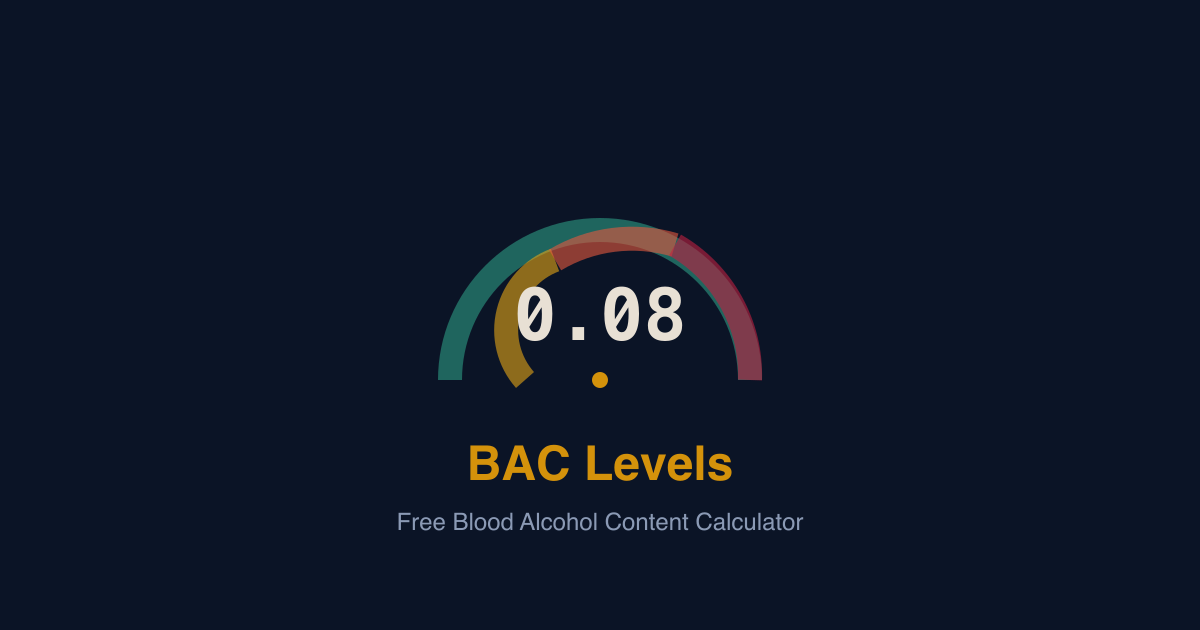 Sober Calculator — When Will I Be Sober? | BAC Levels